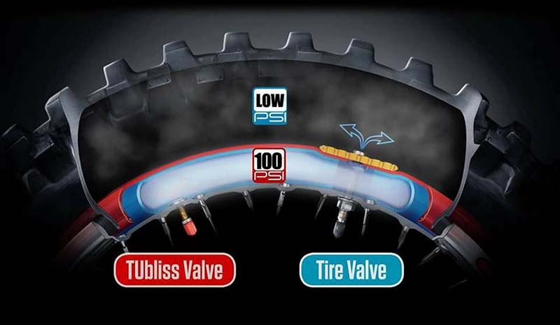 Evita los pinchazos y consigue más tracción con el sistema TUbliss ...