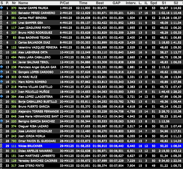 Primera pole position para Xavier Camps en el Nacional de 125 - MX1Onboard.com