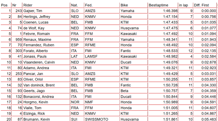 MXGP of Germany: Saturday Results & Live Updates - MX1Onboard.com